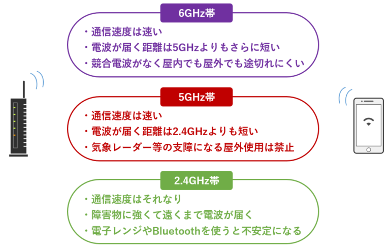 Wi-Fi 6E（6GHzの周波数帯）開始と既存規格のおさらい | 山川とたんの報告書