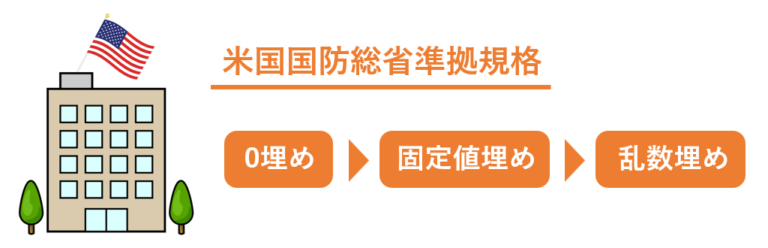 外付けHDDやUSBメモリは廃棄時に「cipher」コマンドでデータを完全消去するか物理的に破壊しよう | 山川とたんの報告書